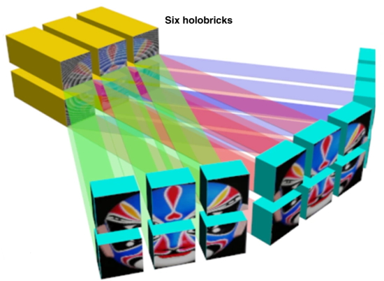 Researchers develop new method to display highly realistic large-scale ...