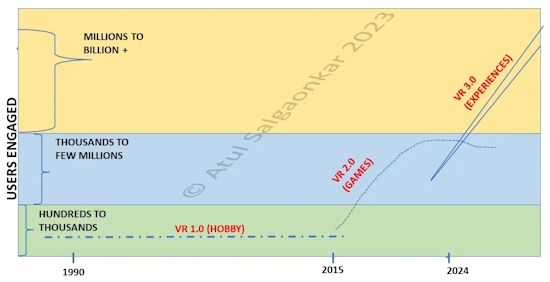 Virtual Reality in the larger context – ISPR